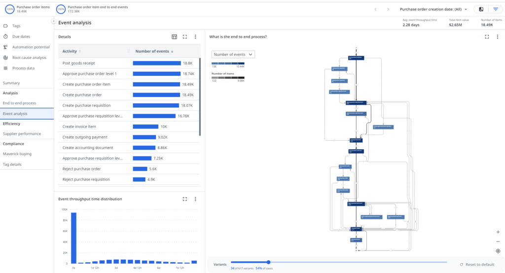 業務の問題点を可視化 UiPath Process Miningを調べてみた | ゆるいアウトプット